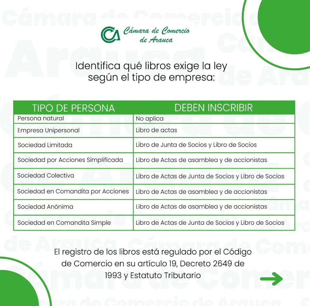 ¿Por qué inscribir tus libros en la Cámara de Comercio? - Cámara de ...